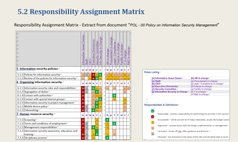 ISO27001 Certification